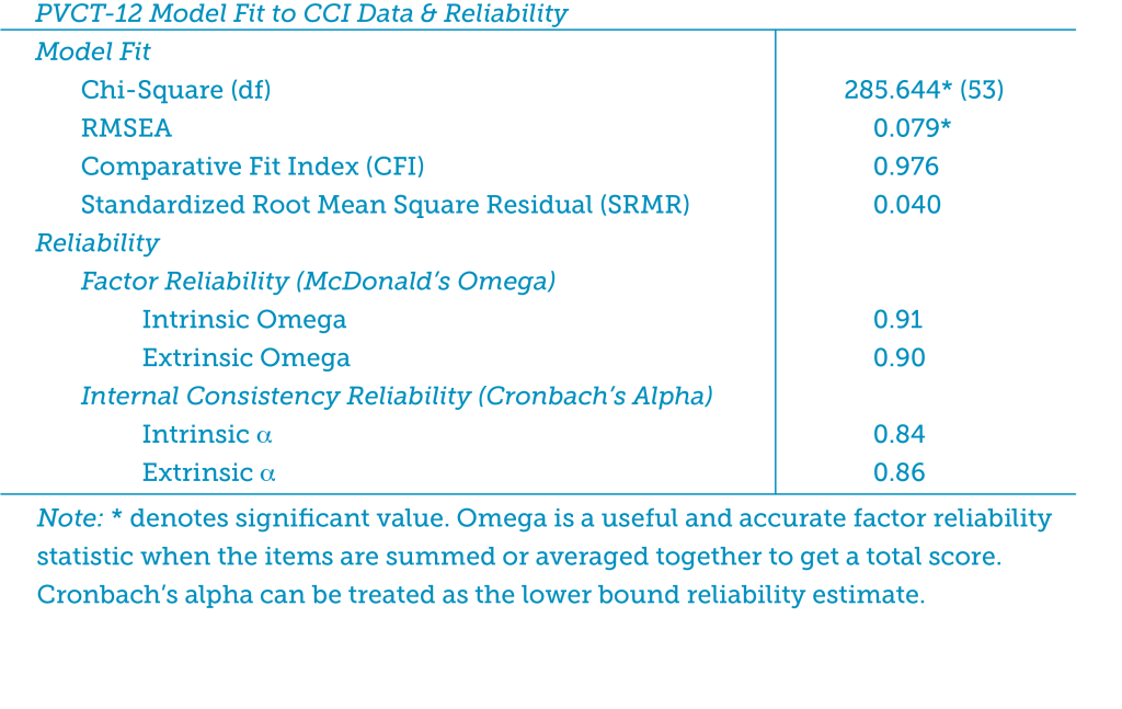 Perceived Value of Certification Tool (PVCT) - Competency ...
